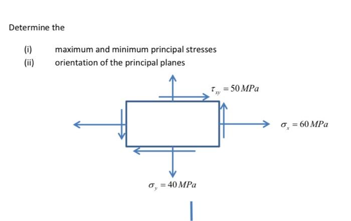 Solved Determine the (i) (ii) maximum and minimum principal | Chegg.com