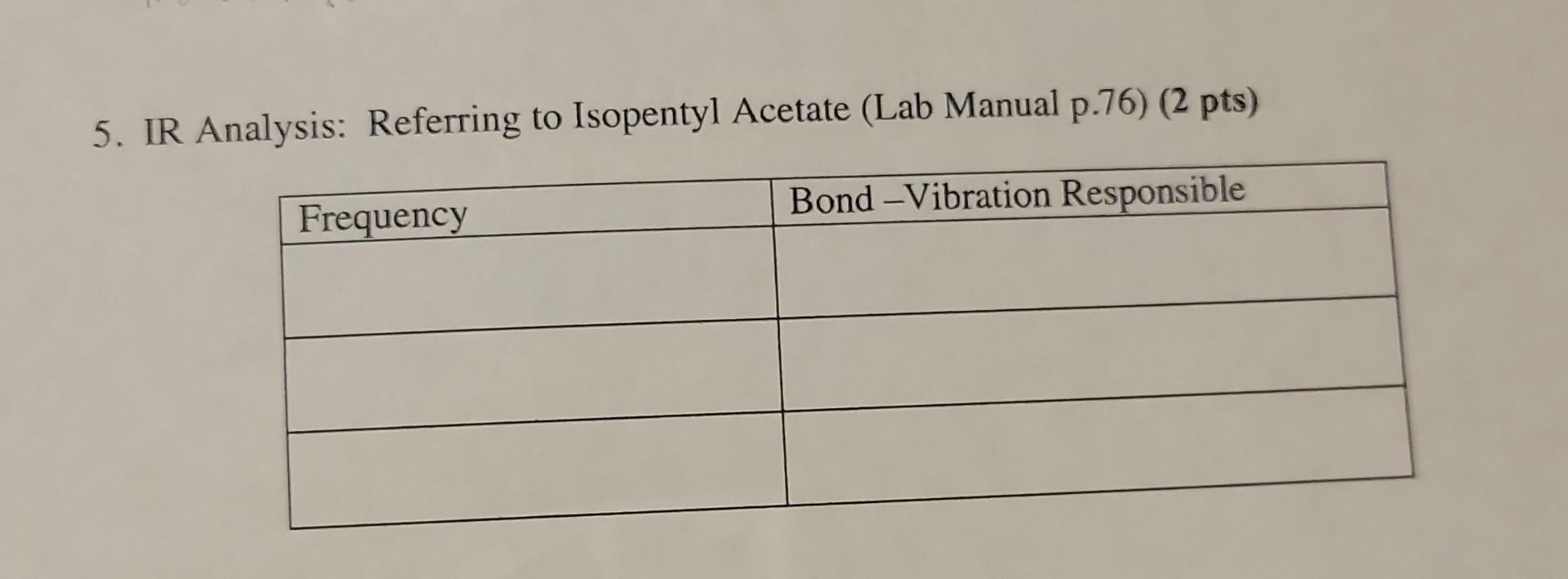 Solved Figure 5B-1. IR spectrum of isopentyl acetate Figure | Chegg.com