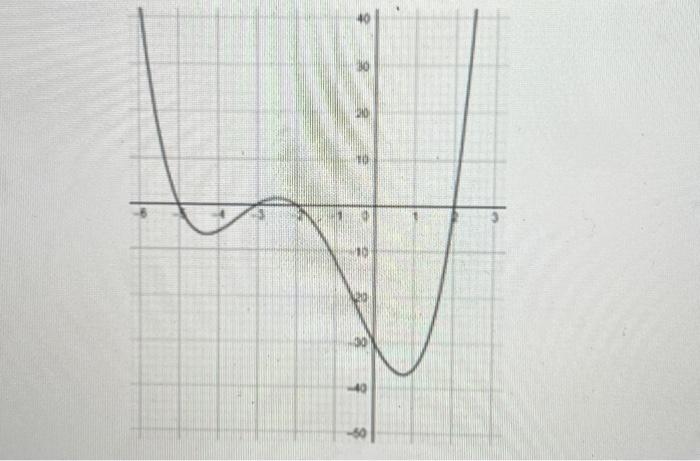 Solved Module 10: Power and Polynomial Functions a. | Chegg.com