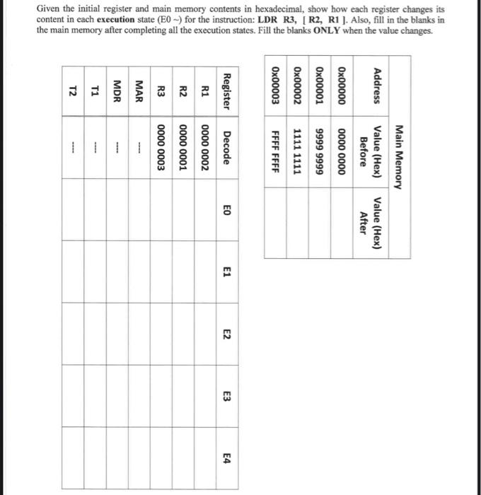 Solved Given the initial register and main memory contents | Chegg.com