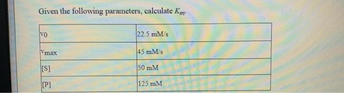 Solved Given the following parameters, calculate Km- vo 22.5 | Chegg.com
