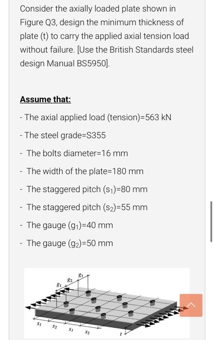 Solved Consider the axially loaded plate shown in Figure Q3, | Chegg.com