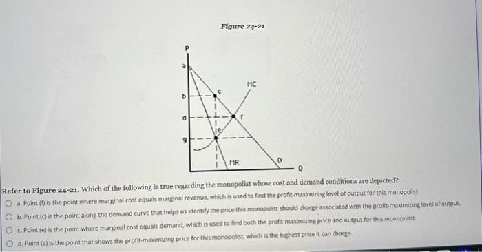 Solved A monopolist will maximize profits by a. setting the | Chegg.com
