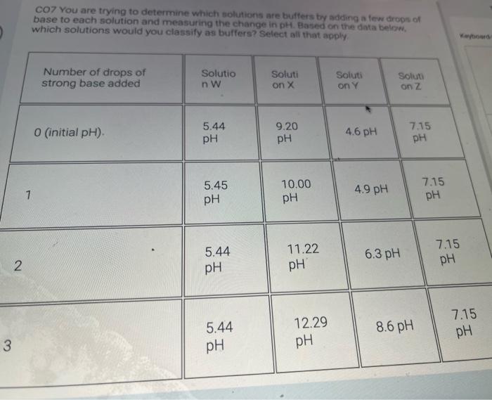 Solved 3 2 CO7 You are trying to determine which solutions | Chegg.com