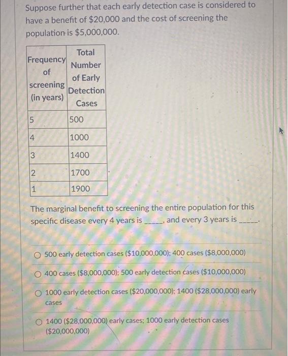 Solved Suppose a US medical board is using marginal analysis | Chegg.com