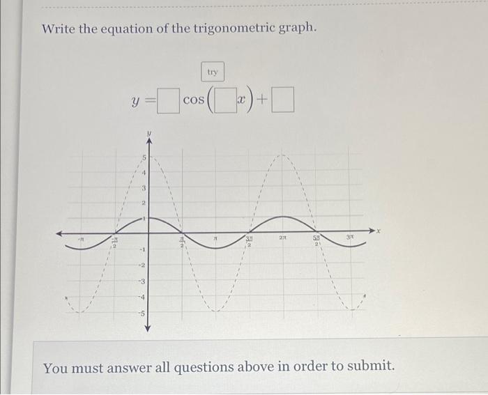 Solved Write the equation of the trigonometric graph. प 5 4 | Chegg.com