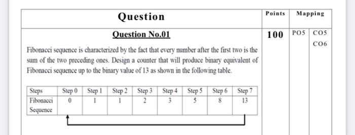Solved Points Mapping Question Question No.01 Fibonacci | Chegg.com