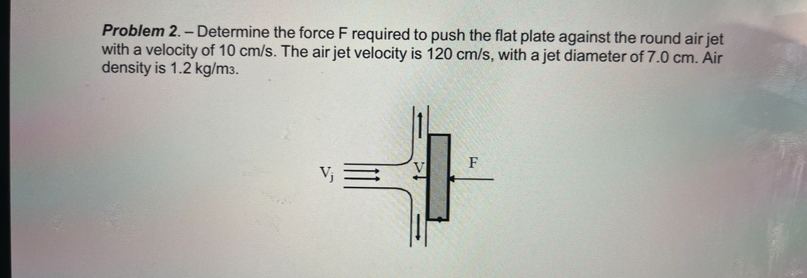 Solved Problem 2. - ﻿Determine the force F ﻿required to push | Chegg.com