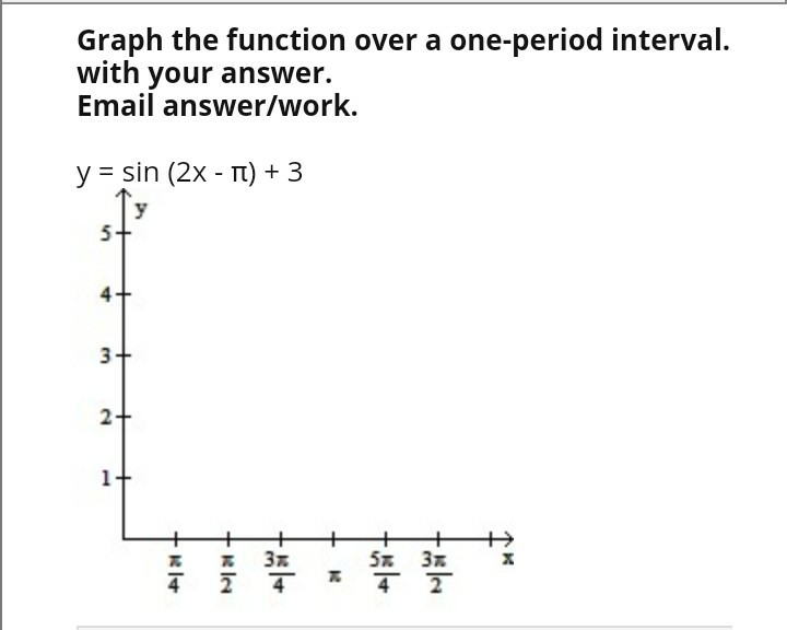 Solved Graph the function over a one-period interval. with | Chegg.com