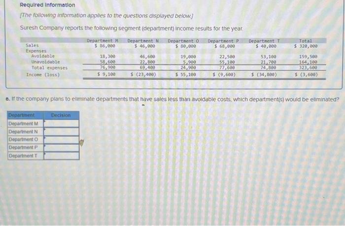 Solved Required information [The following information | Chegg.com
