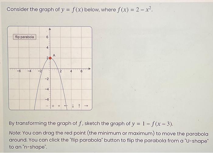 Solved Consider the graph of y=f(x) below, where f(x)=2−x2. | Chegg.com