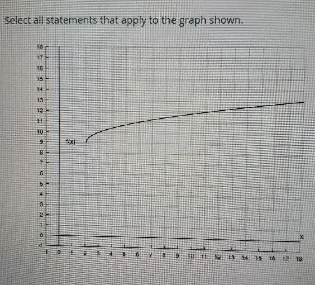 Solved Select all statements that apply to the graph shown. | Chegg.com