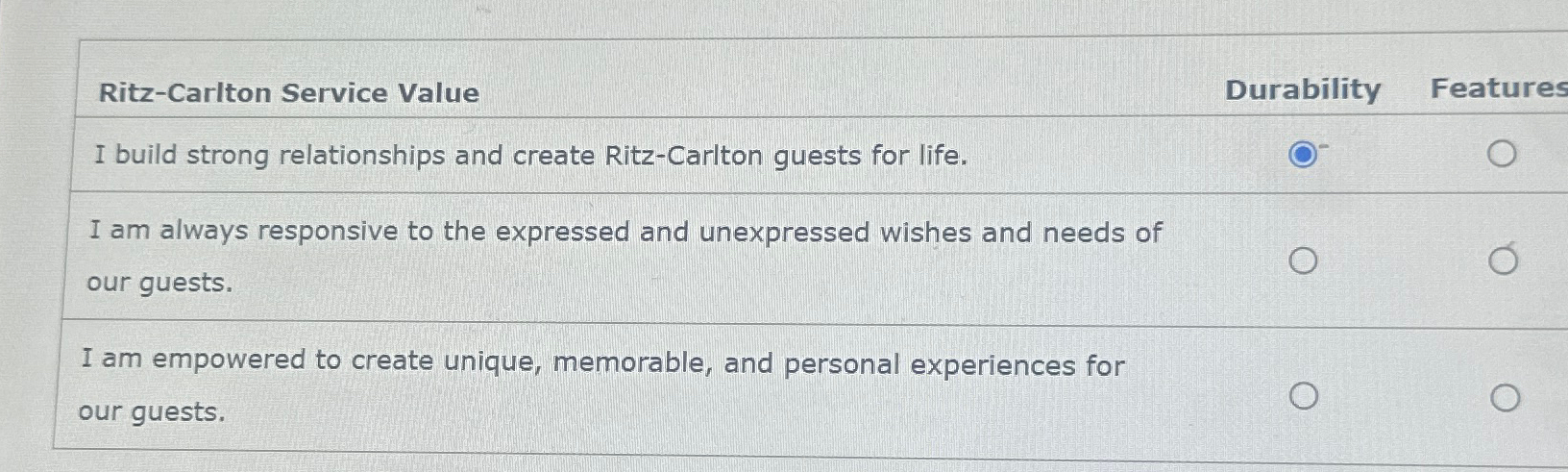 Solved Ritz-Carlton Service ValueI build strong | Chegg.com