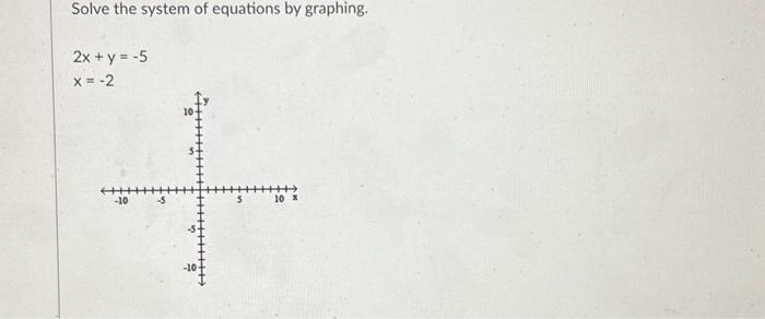 Solved Solve the system of equations by graphing. 2x + y = | Chegg.com