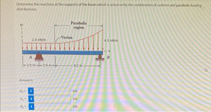 Solved Determine the reactions at the supports of the beam | Chegg.com
