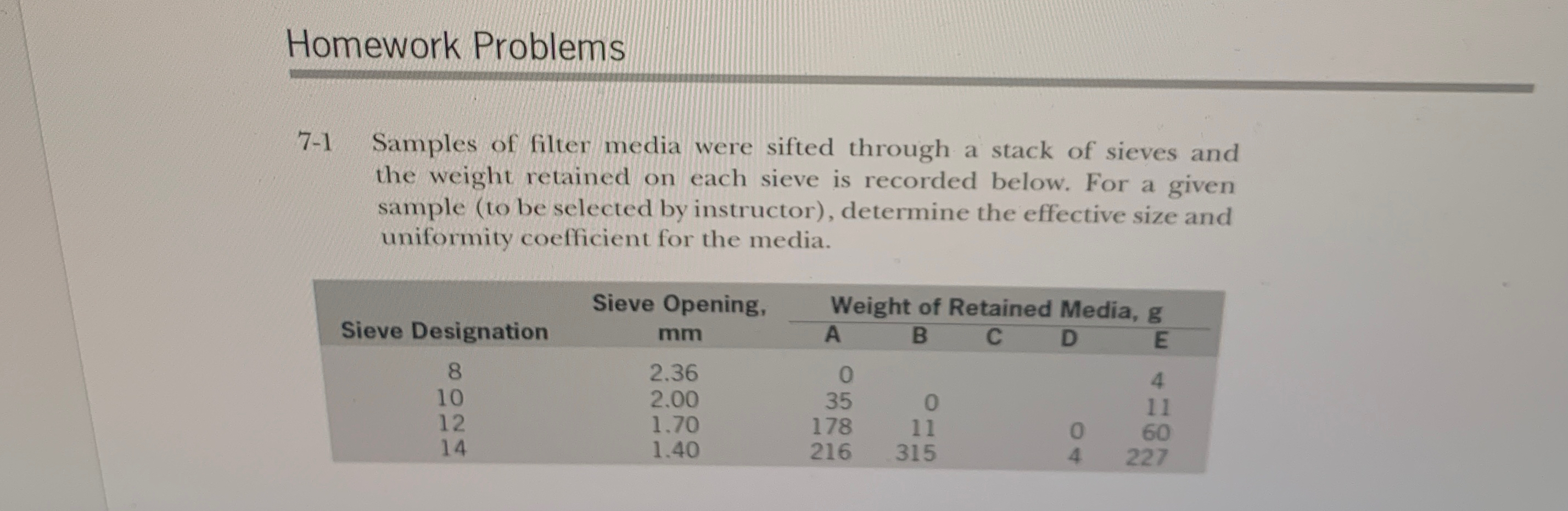 Homework Problems7-1 ﻿Samples of filter media were | Chegg.com