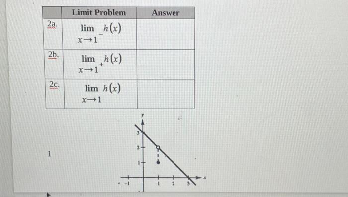 Solved \begin{tabular}{|c|c|c|} \hline 2a. & Limit Problem & | Chegg.com