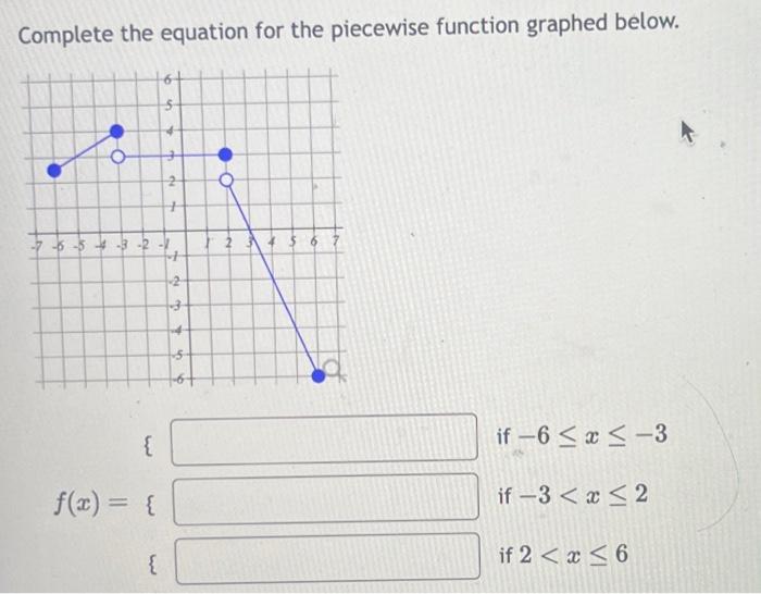 Solved Complete the equation for the piecewise function | Chegg.com