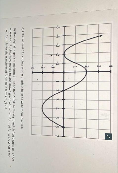 Solved A) Label at least 5 key points on the graph. It helps | Chegg.com