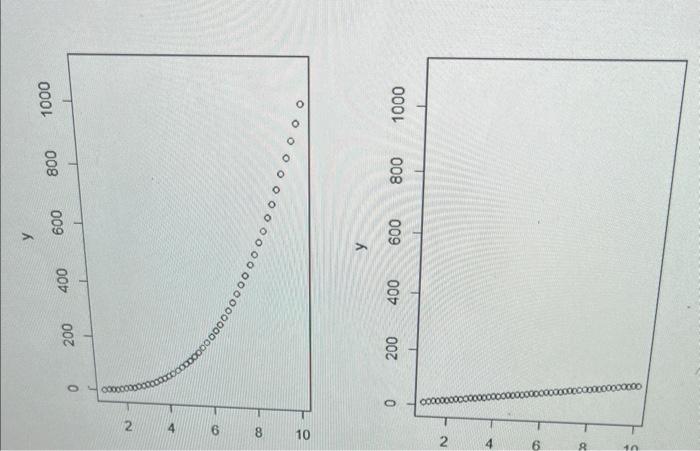 Solved 2. Below are scatter plots of two variables X and Y. | Chegg.com