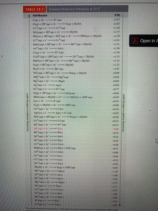 Solved must use delta G = -nfecell equation. DO NOT USE | Chegg.com