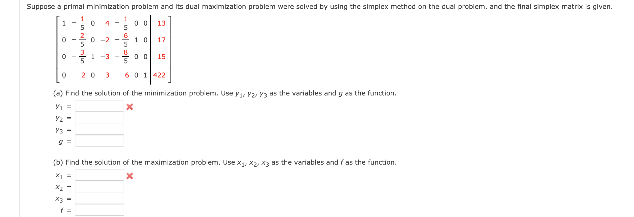 Solved Suppose a primal minimization problem and its dual | Chegg.com