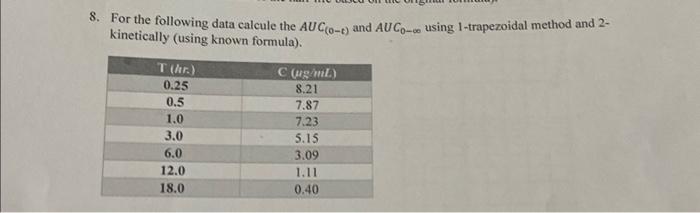 Solved For the following data calcule the AUC(0−t) and | Chegg.com