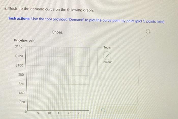 Solved Using the demand schedule below, plot the demand | Chegg.com