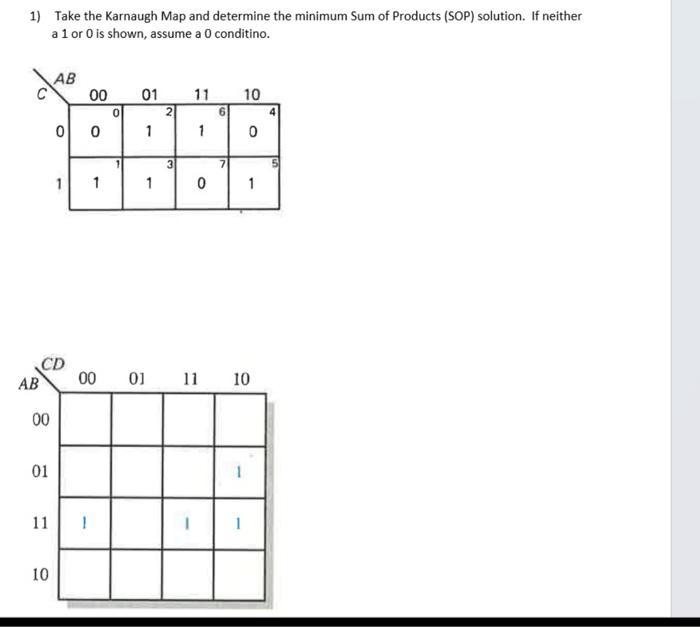Solved 1) Take the Karnaugh Map and determine the minimum | Chegg.com