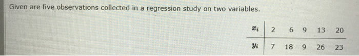 Solved Given are five observations collected in a regression | Chegg.com