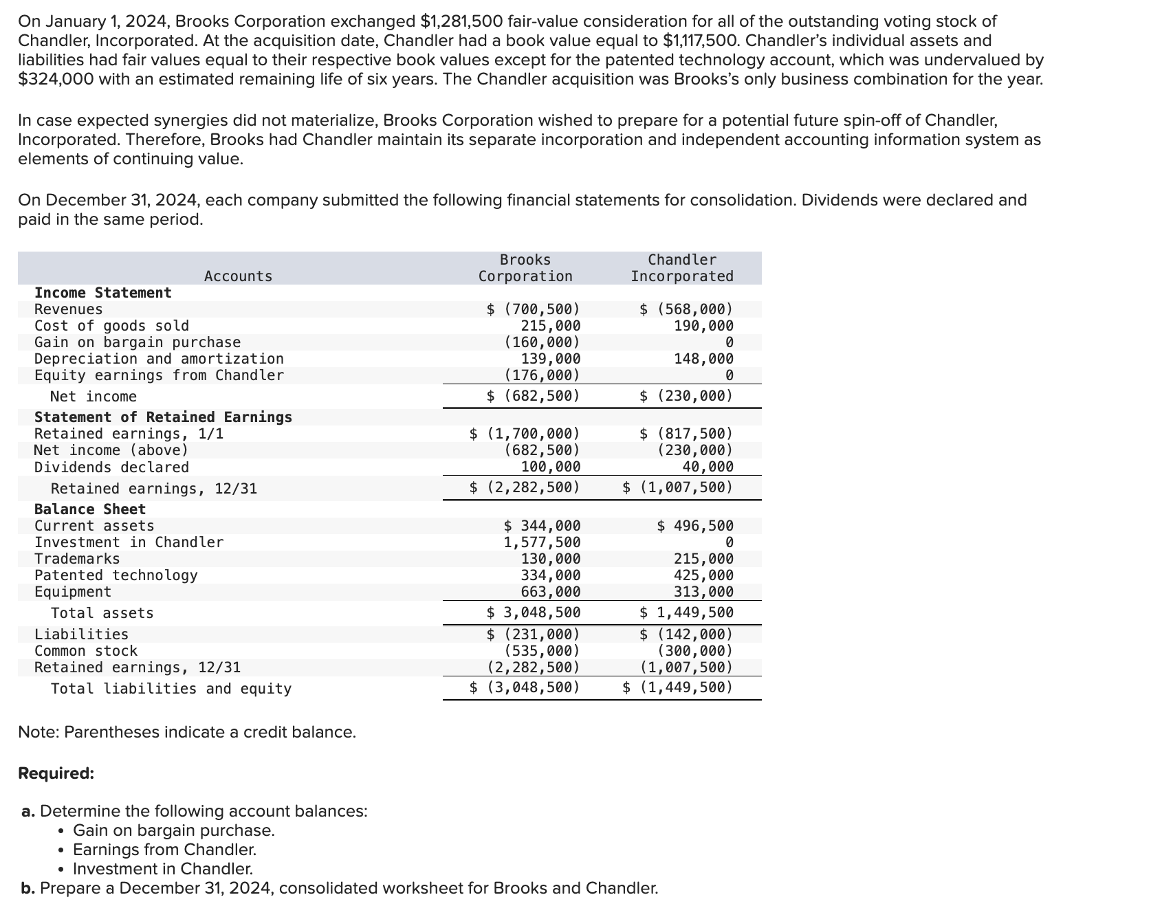 Solved On January 1, 2024, ﻿Brooks Corporation exchanged | Chegg.com