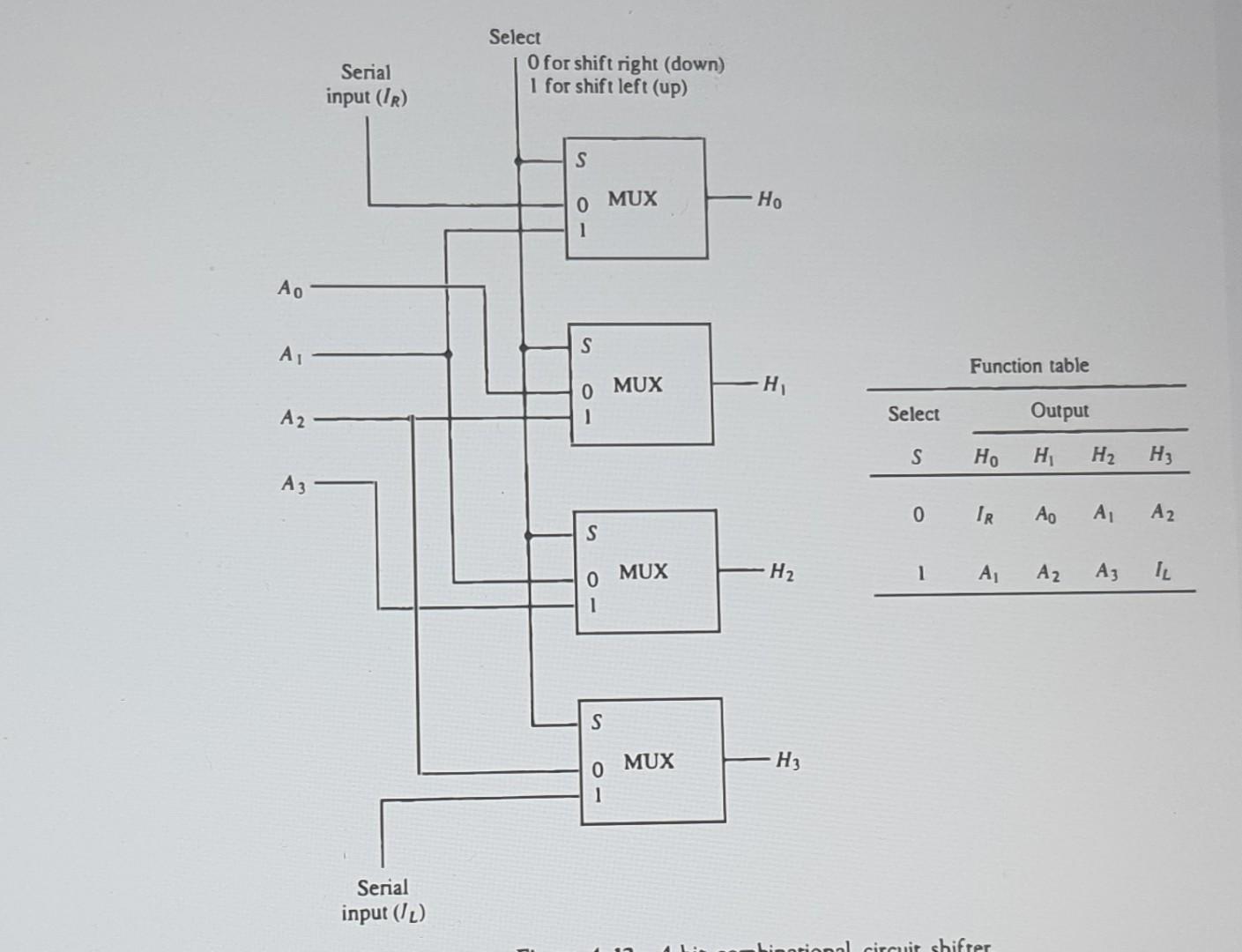 Solved Q3.What are the bit-values ( 0 or 1 ) of each line of | Chegg.com