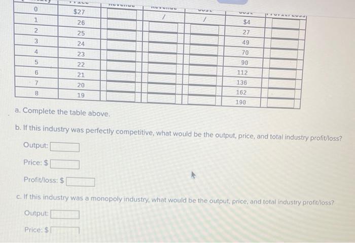 Solved a. Complete the table above. b. If this industry was | Chegg.com