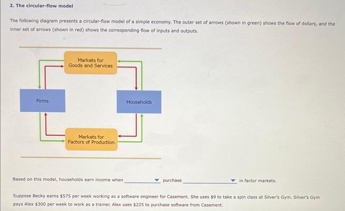 Solved The following diagram presents a circular-flow model | Chegg.com