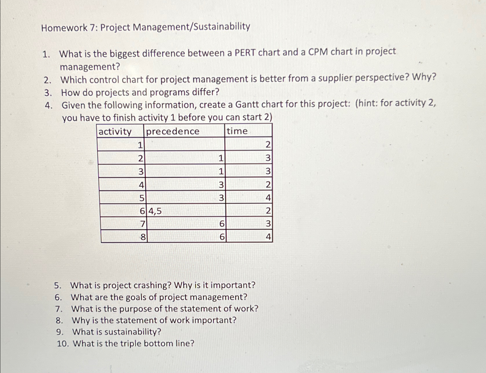 Solved Homework 7: Project Management/SustainabilityWhat is | Chegg.com