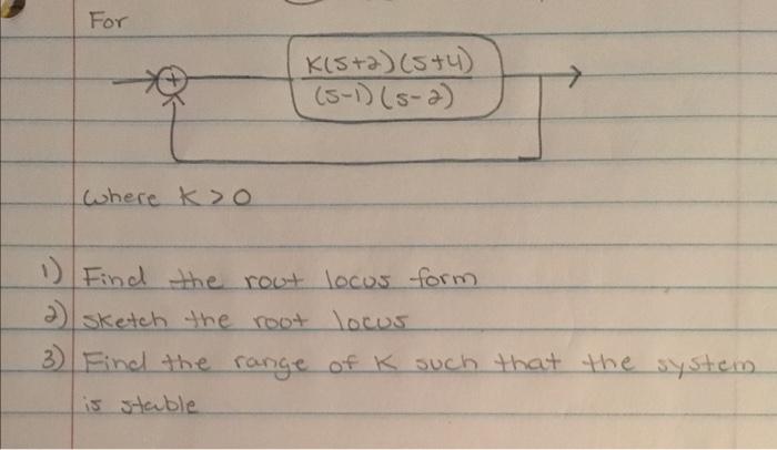 Solved where k>0 1) Find the rout locus form 2) sketch the | Chegg.com