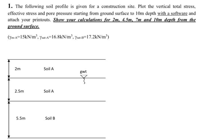 1. The following soil profile is given for a | Chegg.com