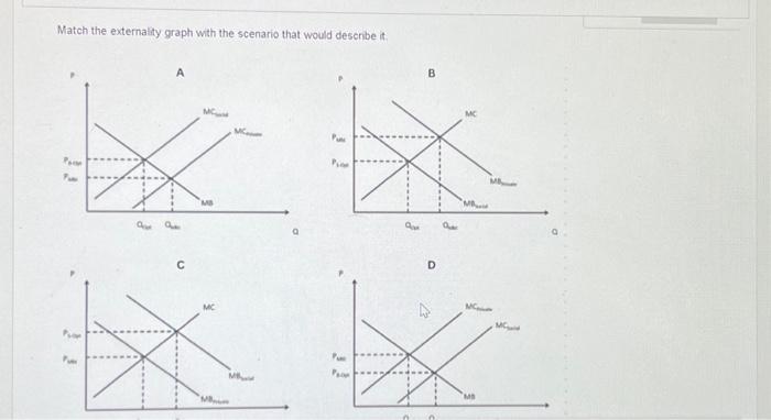 Solved Match the externality graph with the scenario that | Chegg.com