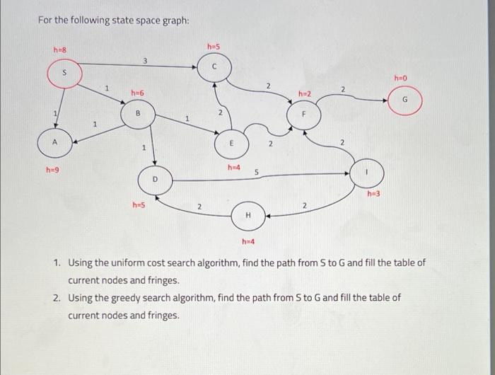Solved Question 1: For the following state space graph: S G | Chegg.com