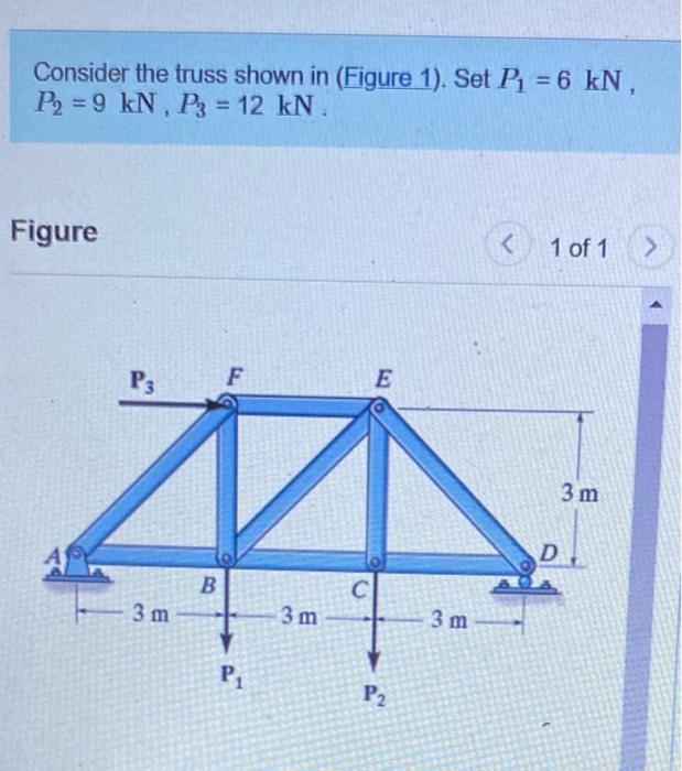 Solved Consider the truss shown in (Figure 1). Set P1=6kN, | Chegg.com