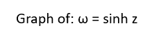 [Solved]: Mathematics - Complex Analysis Graph of: omega