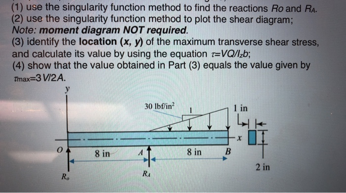 Solved (1) use the singularity function method to find the | Chegg.com