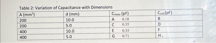 Solved Table 2: Variation of Capacitance with Dimensions | Chegg.com