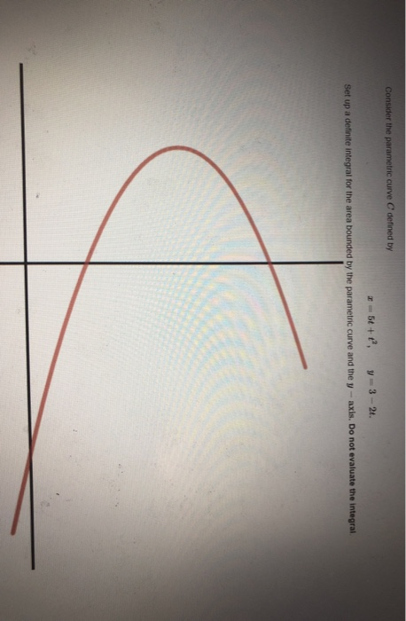 Solved Consider the parametric curve C defined by - 5+1", | Chegg.com