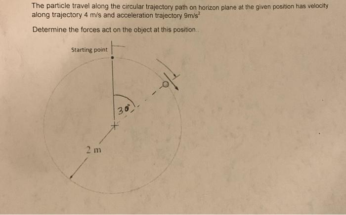 Solved The particle travel along the circular trajectory | Chegg.com