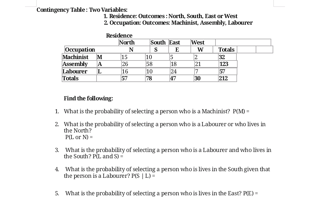 Solved Contingency Table: Two Variables: 1. Residence: | Chegg.com