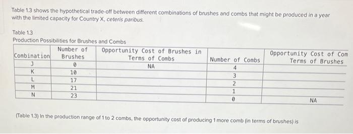 Solved Table 1.3 shows the hypothetical trade-off between | Chegg.com