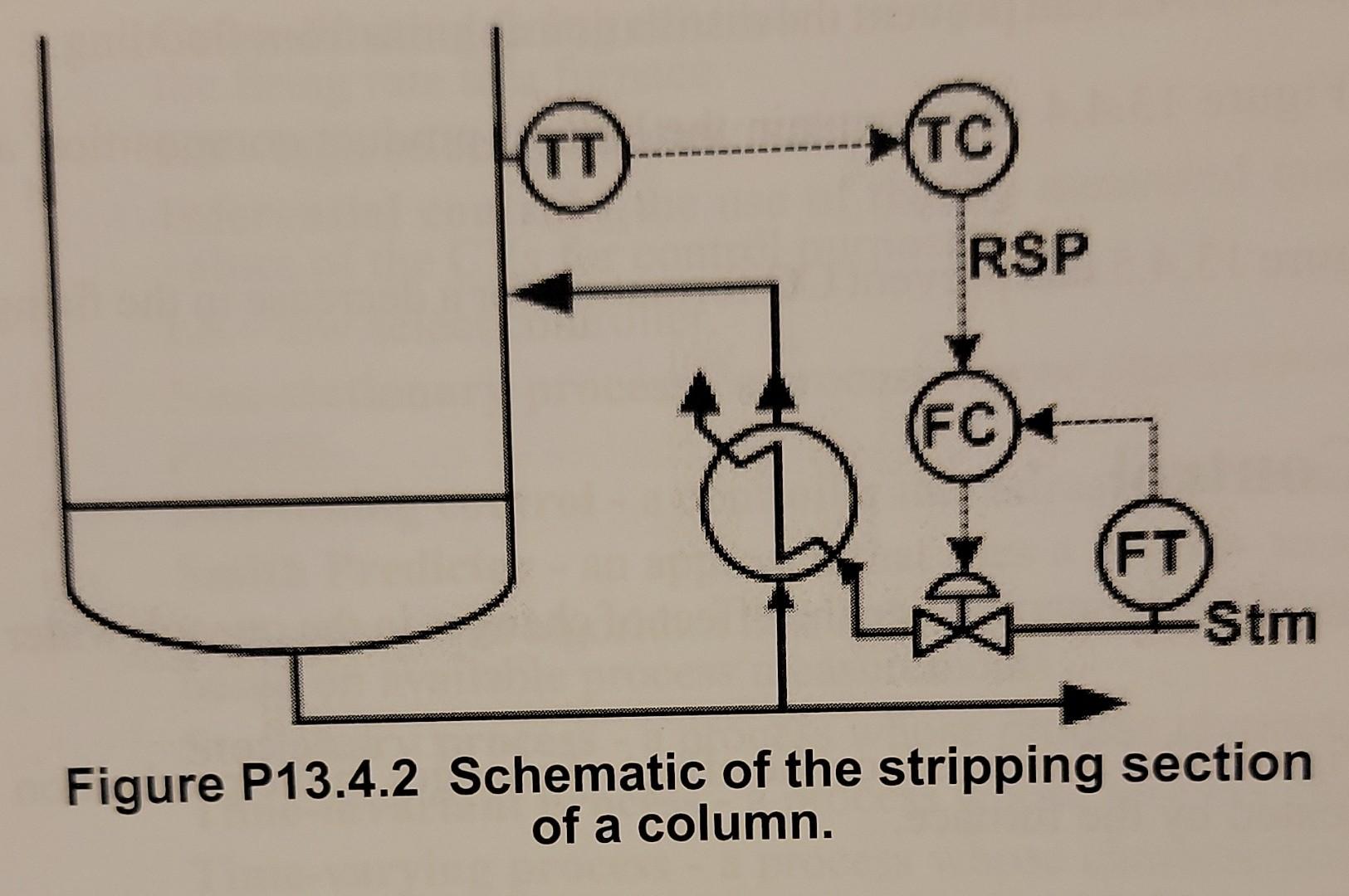 Solved 13.4.2** Consider the stripping section of the | Chegg.com