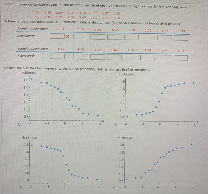 Solved Construct a normal probability plot for the following | Chegg.com