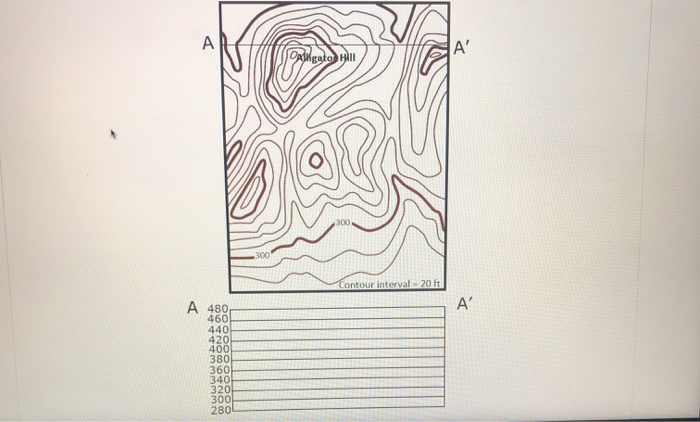Draw a topographic profile for the figure below, | Chegg.com